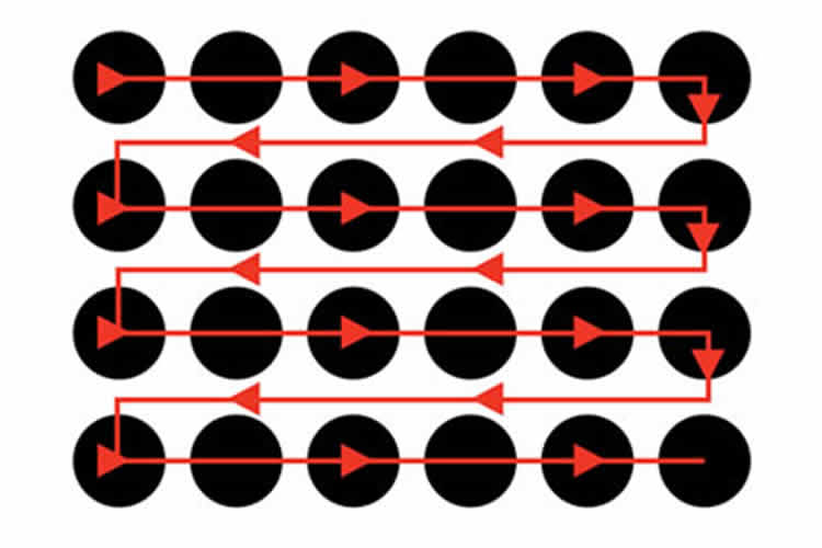 How To Control Flow Within Your Web Designs — Speckyboy