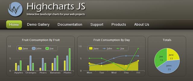 Showcase of Beautifully Designed Charts & Graphs
