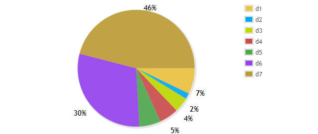 Showcase of Beautifully Designed Charts & Graphs