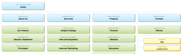 Using the .htaccess File to Improve WordPress SEO