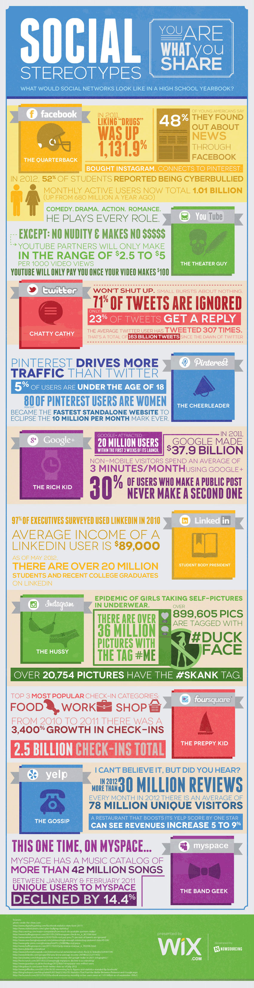 The Social Stereotypes Infographic The Social Stereotypes Infographic