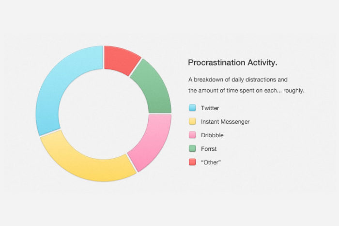 Data Charts on Speckyboy Design Magazine