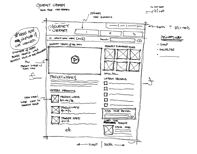 The Idea Generation Process of Scribbling on a Napkin