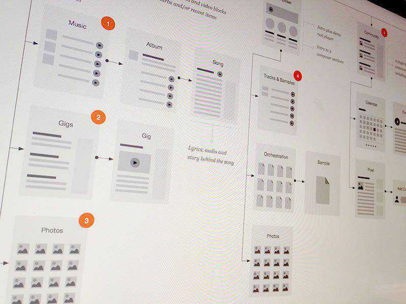 15 Beautifully Designed Sitemaps and User Flow Maps