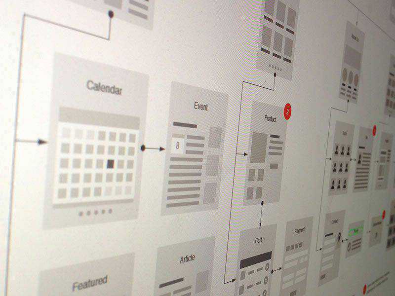 15 Beautifully Designed Sitemaps and User Flow Maps