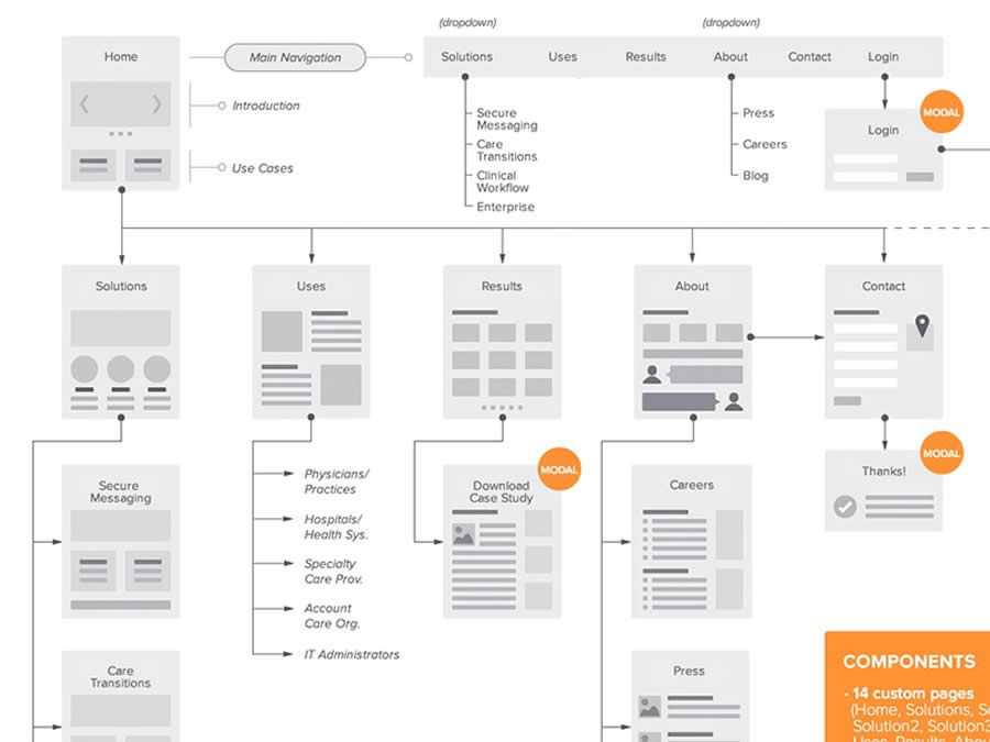 25 Beautifully Designed Sitemaps User Flow Maps For Inspiration 25 Beautifully Designed Sitemaps User Flow Maps For Inspiration